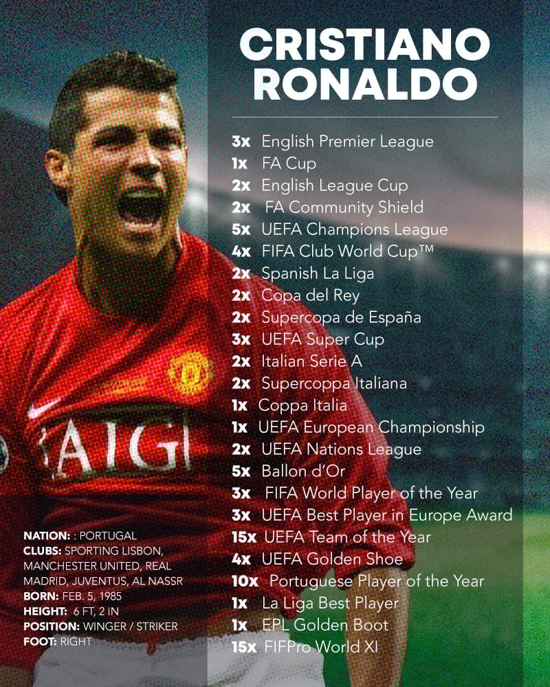 Famous Soccer Players Of All Time