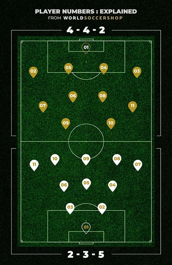 soccer position numbers
