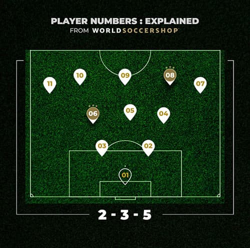 Soccer Squad Numbers