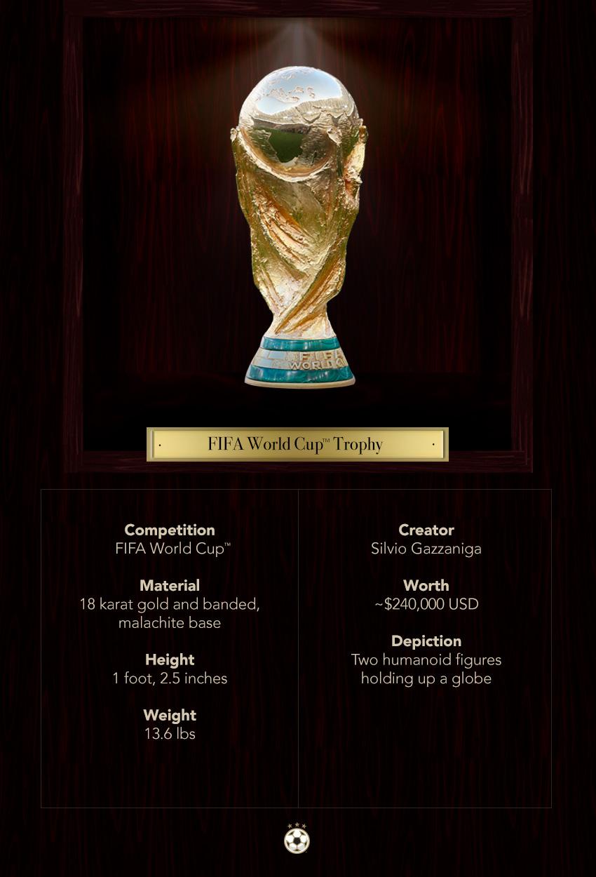best soccer trophy in the world