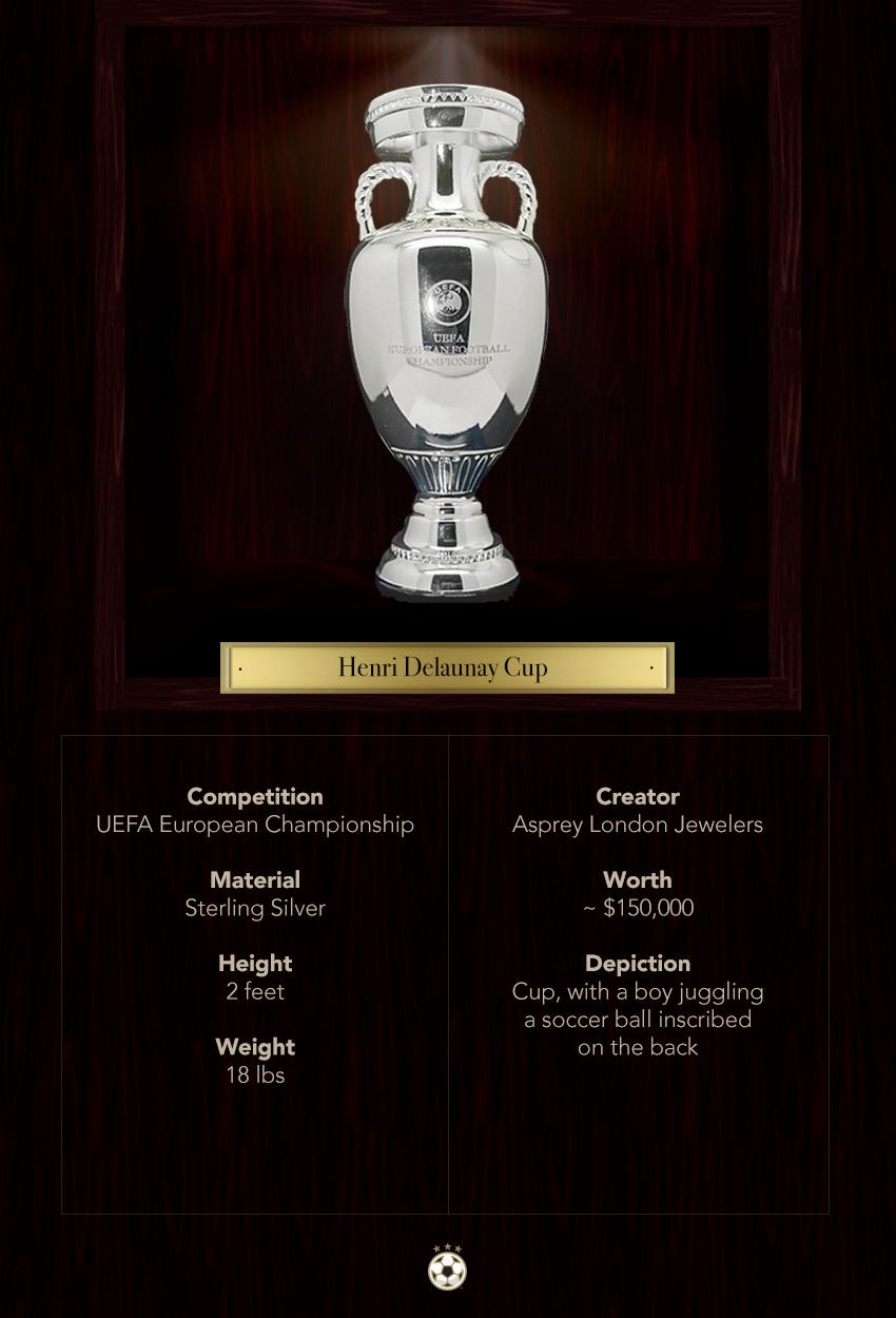 soccer trophy collection