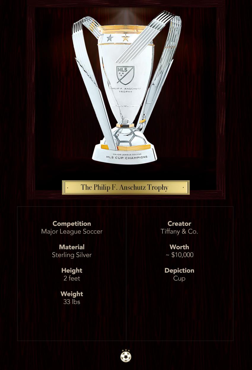 best soccer trophy in the world