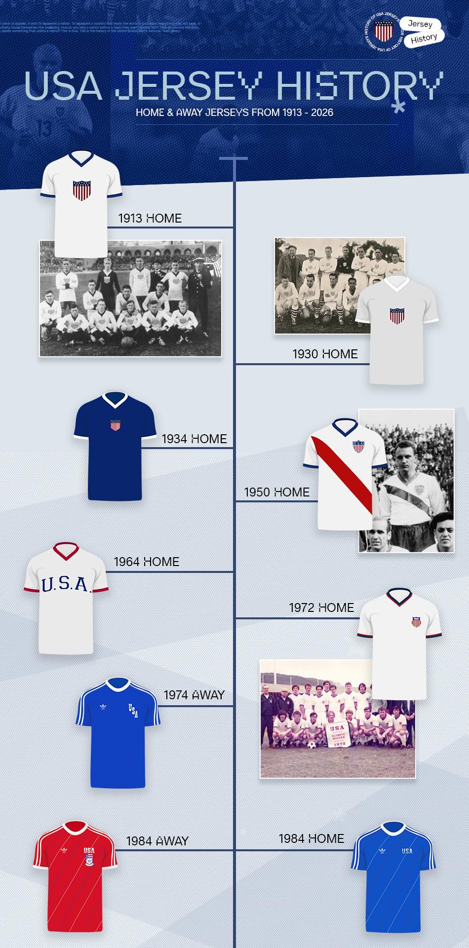 us soccer logo evolution