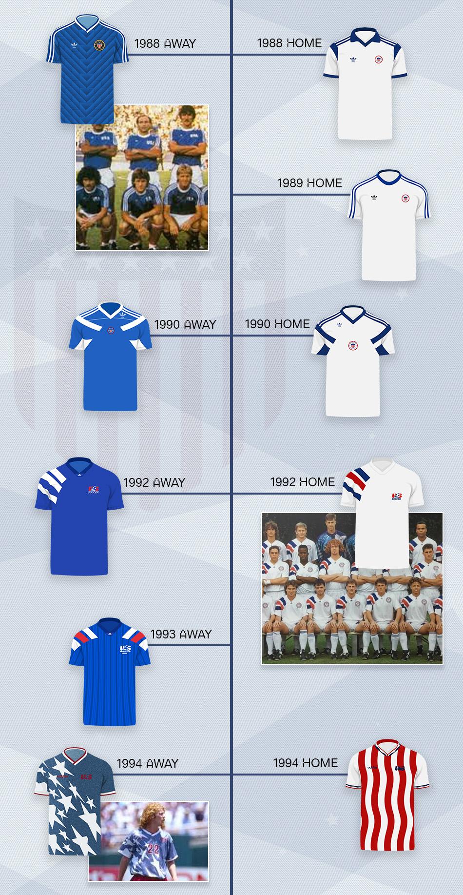 us soccer logo evolution
