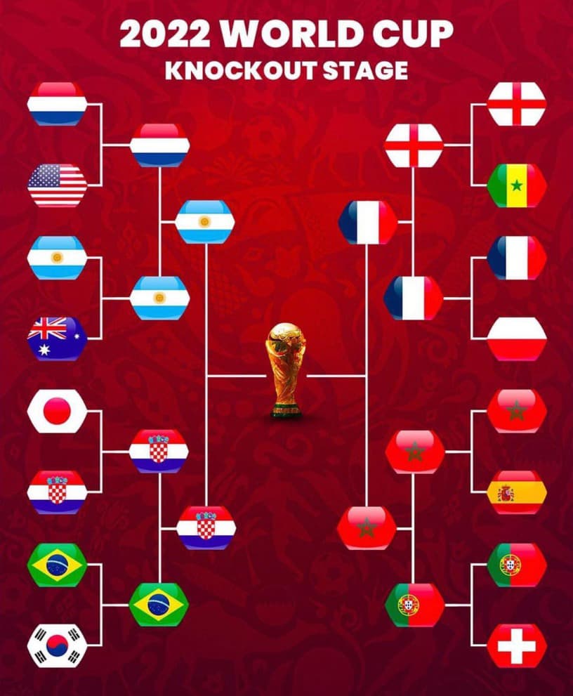 world cup knockout sheet